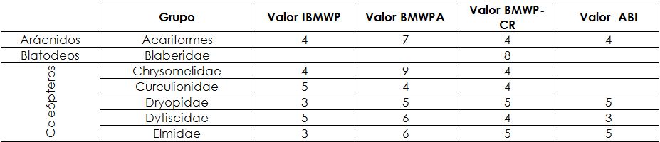 Tipologías de río en la catalogación de los resultados de los índices ...