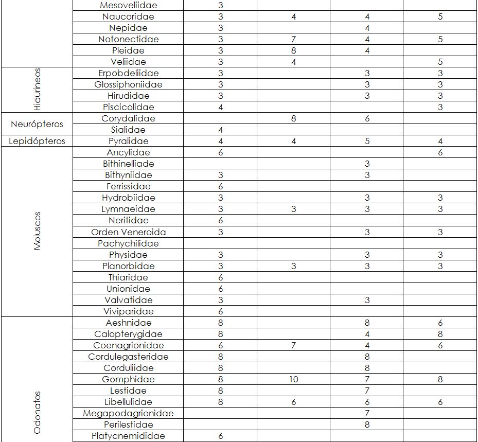 Tipologías de río en la catalogación de los resultados de los índices ...