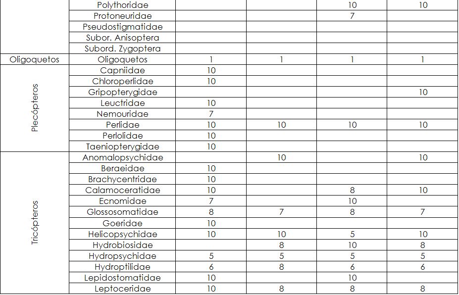 Tipologías de río en la catalogación de los resultados de los índices ...