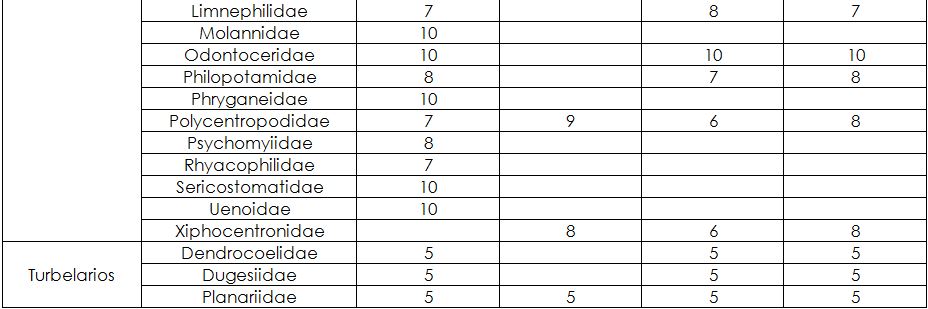 Tipologías de río en la catalogación de los resultados de los índices ...