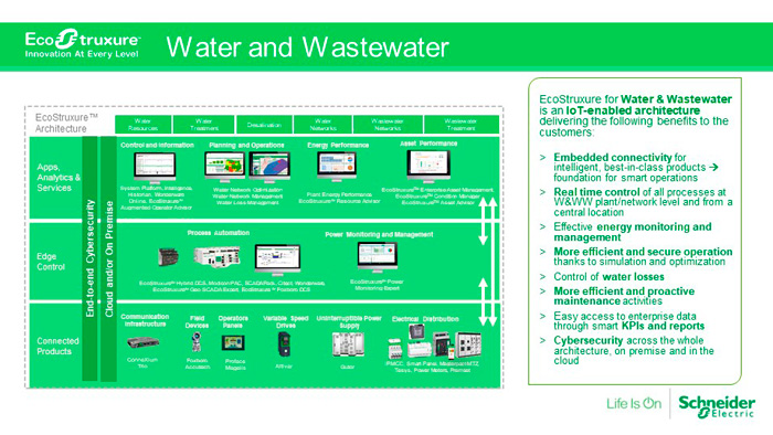 Schneider Electric: Smart Water Solutions | iAgua