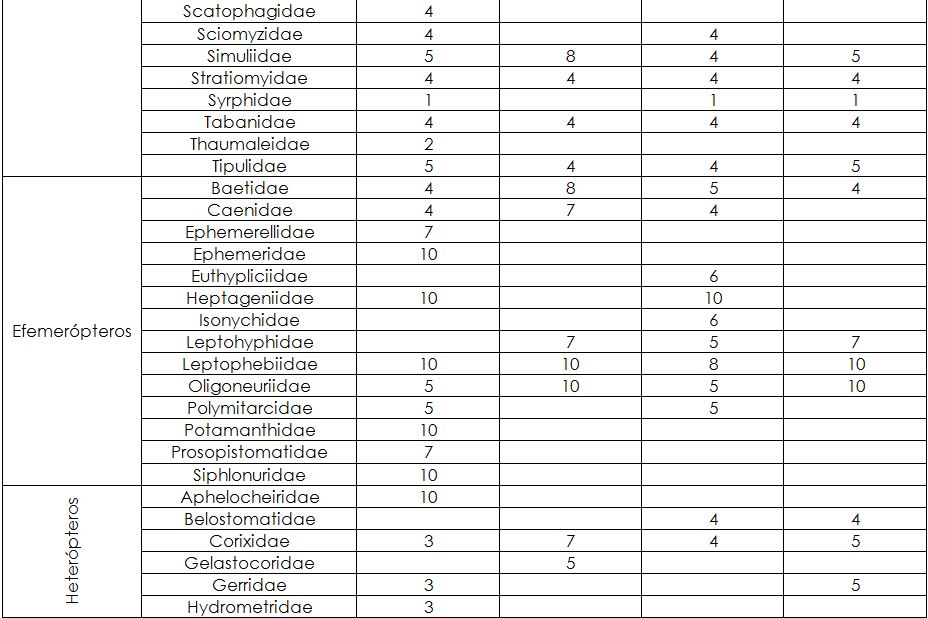 Tipologías de río en la catalogación de los resultados de los índices ...