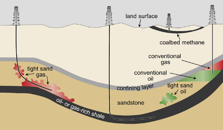 Evaluación de Posibles Impactos por Fracturación Hidráulica “Fracking ...